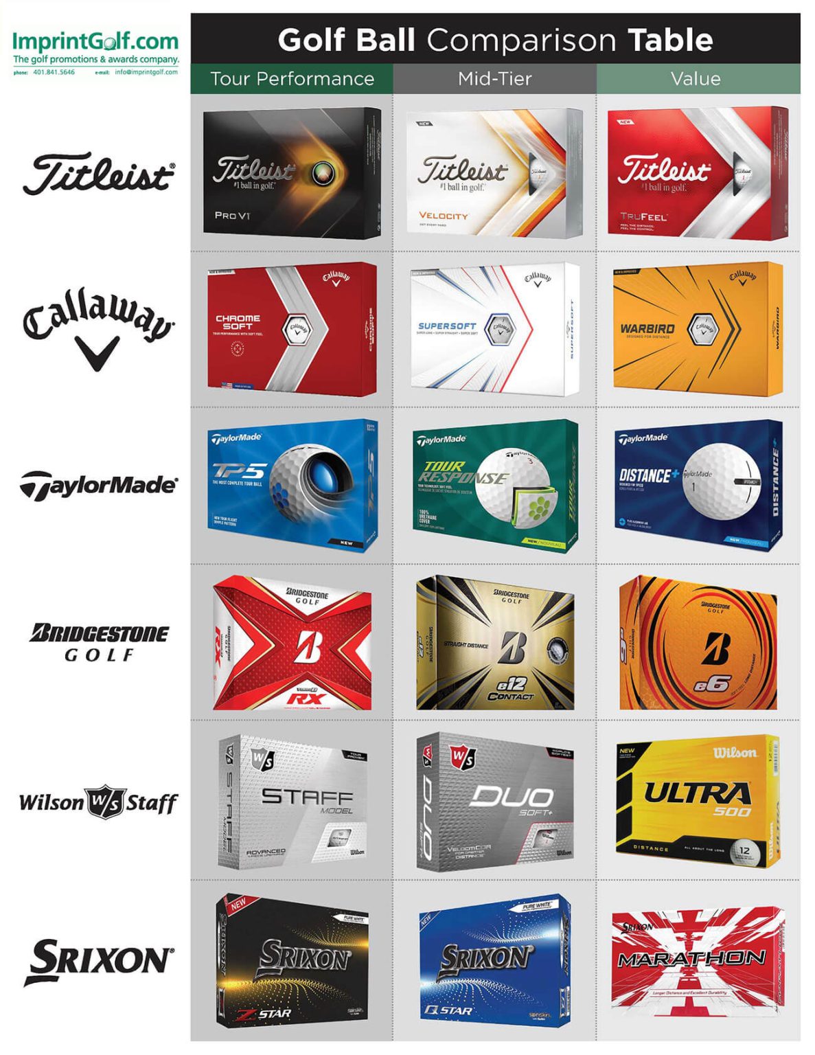 TITLEIST GOLF BALLS: Titleist Logo Golf Balls & Custom Printed Titliest ...
